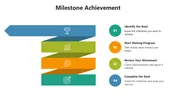 Milestone Achievement PowerPoint Presentation Template