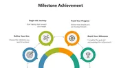 Milestone Achievement PowerPoint Presentation Template