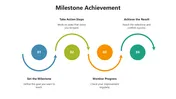 Milestone Achievement PowerPoint Presentation Template