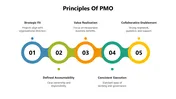 Get Now! Principles Of PMO PowerPoint And Canva Template