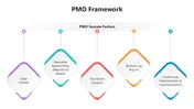 PMO Framework PowerPoint Presentation And Canva Template