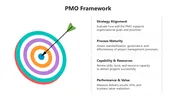 PMO Framework PowerPoint Presentation And Canva Template
