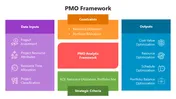 PMO Framework PowerPoint Presentation And Canva Template