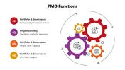 PMO Functions PowerPoint Presentation And Canva Template