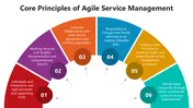 Agile Service Management PowerPoint And Canva Template
