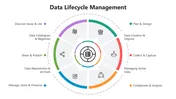 Data Lifecycle Management PowerPoint And Canva Template