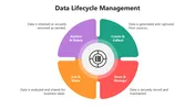 Data Lifecycle Management PowerPoint And Canva Template