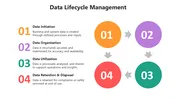 Data Lifecycle Management PowerPoint And Canva Template