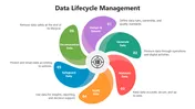 Data Lifecycle Management PowerPoint And Canva Template