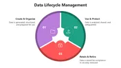 Data Lifecycle Management PowerPoint And Canva Template