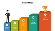 Career Steps PowerPoint Presentation And Canva Template