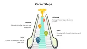 Career Steps PowerPoint Presentation And Canva Template