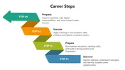 Career Steps PowerPoint Presentation And Canva Template