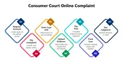 Consumer Court Online Complaint PowerPoint Presentation