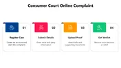 Consumer Court Online Complaint PowerPoint Presentation