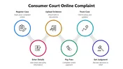 Consumer Court Online Complaint PowerPoint Presentation
