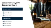 Consumer Lawyer PowerPoint Presentation And Canva Template