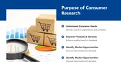 Consumer Research Presentation And Canva Template