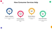 Consumer Services Presentation And Canva Template