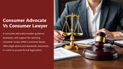 Consumer Advocate Presentation And Canva Template