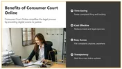 Consumer Court Online Presentation And Canva Template