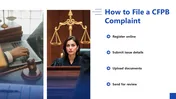 CFPB Complaint PowerPoint Presentation And Canva Template