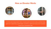 Elevator PowerPoint Presentation And Canva Template