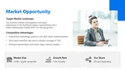 Bank Loan Proposal Presentation And Canva Template