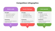 Competitors PowerPoint Presentation And Canva Template