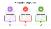 Competitors PowerPoint Presentation And Canva Template