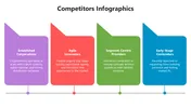 Competitors PowerPoint Presentation And Canva Template