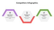 Competitors PowerPoint Presentation And Canva Template