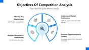 Competition Analysis For Business PPT And Canva Template