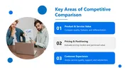 Editable Competitor Analysis PowerPoint And Google Slides