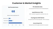 Quarterly Performance Review PowerPoint Canva Template