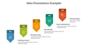 Download Sales Performance Presentation Slide Templates