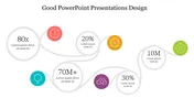 Good Design PowerPoint Templates For Presentation Slide