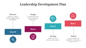 Get Leadership Development Plan PowerPoint and Google Slides