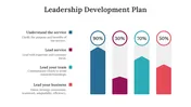 Get Leadership Development Plan PowerPoint and Google Slides