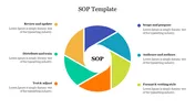 Editable SOP PPT Presentation Template and Google Slides