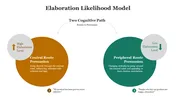 Elaboration Likelihood Model PPT and Google Slides Templates