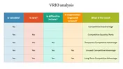 Discover VRIO Framework Explained Presentation Slide