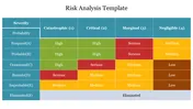 Risk Management Dashboard PowerPoint And Canva Templates