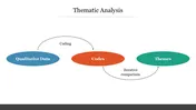 Unlock Ratio Analysis PPT Template And Google Slides