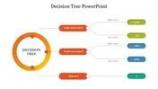 Decision Tree PowerPoint Templates and Google Slides Themes