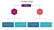 Flow Chart Color Scheme PowerPoint Template & Google Slides