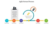 Scaled Agile Framework PPT Template and Google Slides