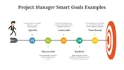 Project Manager Smart Goals Examples Google Slides