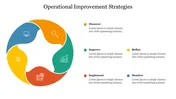 Best Operational Improvement Strategies PowerPoint Slide