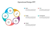 Ready to use! Operation Analysis PPT PowerPoint Template